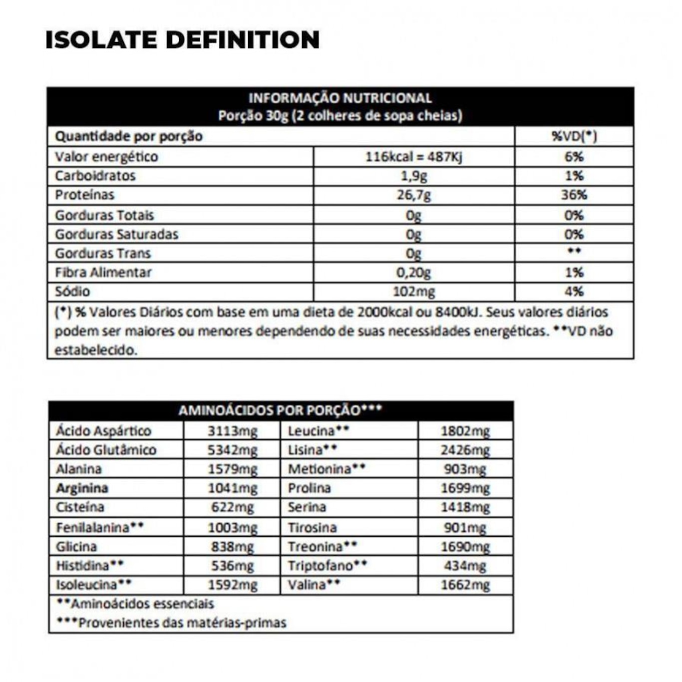 Kit Body Action: Whey Protein Isolado Sem Lactose + BCAA + Creatina ...