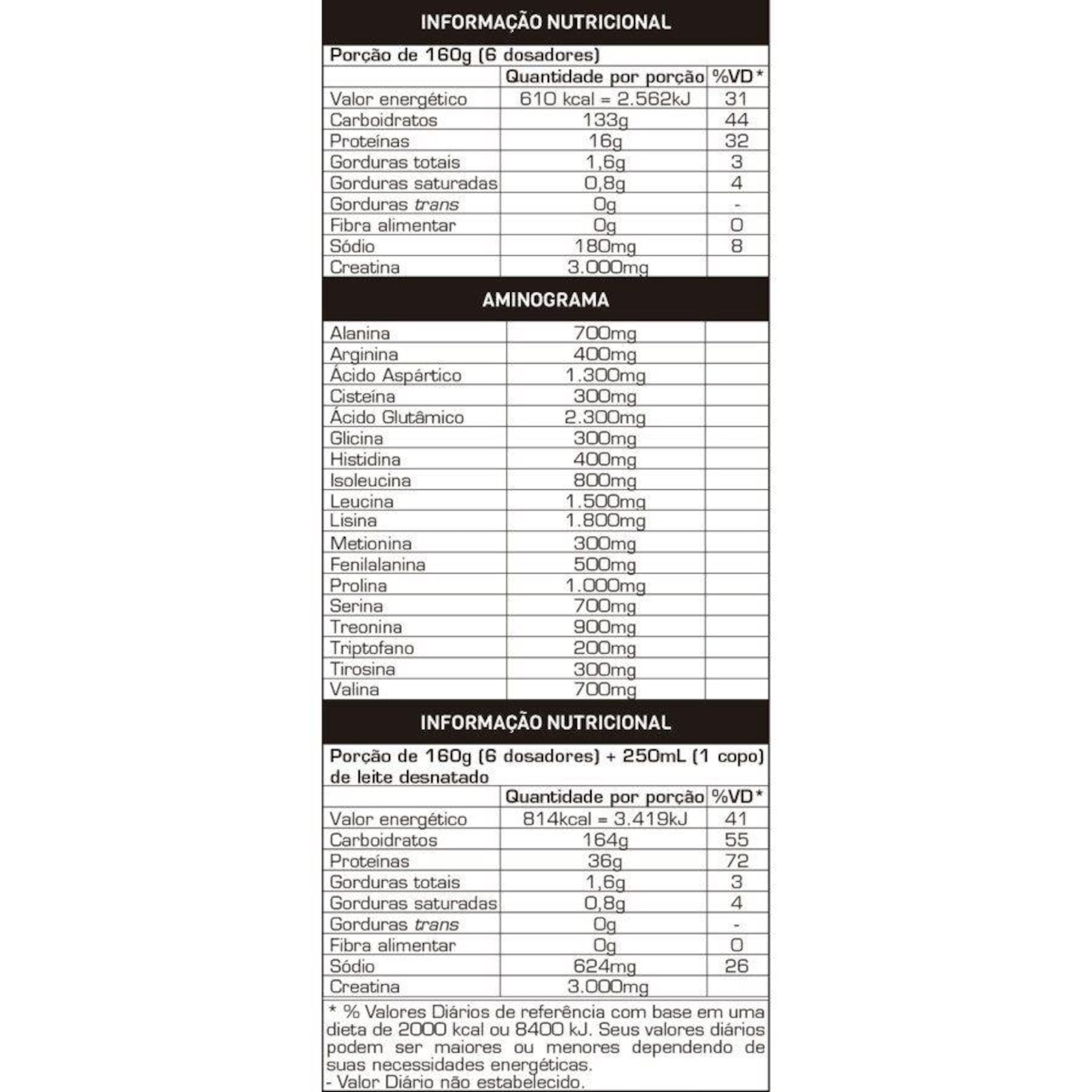 Super Gainer Max Titanium - 3 Kg | Centauro