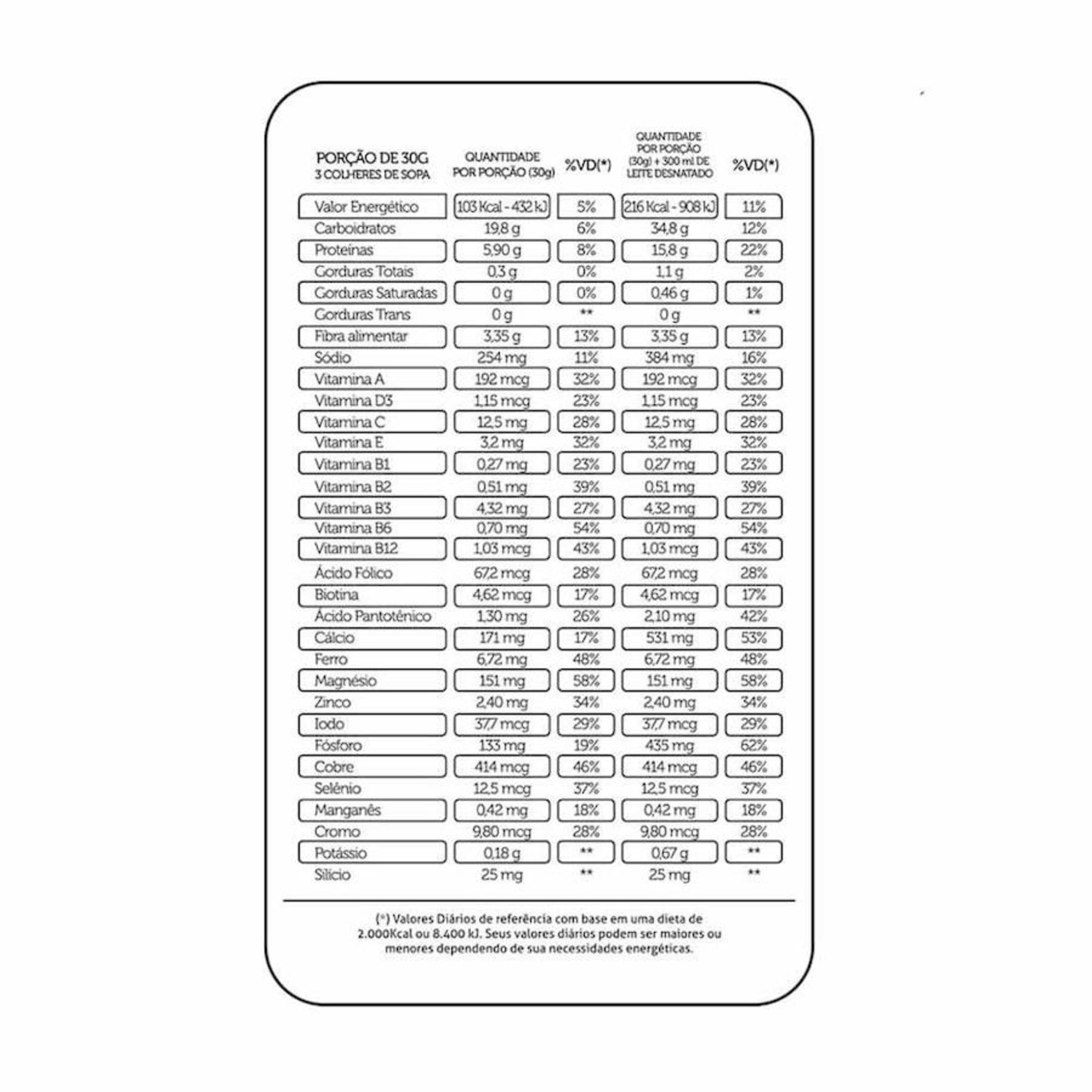 Kit Diet Week Shake Maxinutri - Morango e Amora - 360g - 4 Unds | Centauro