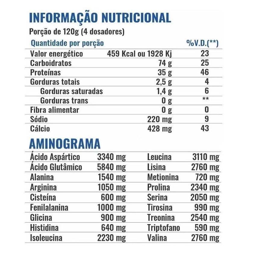 Hyper Whey Profit Labs Refil - 900g - Centauro